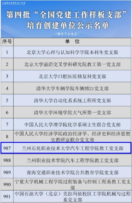 兰州石化职业技术大学汽车工程学院教工党支部入选第四批“全国党建工作样板支部”培育创建单位 - 中国教育之窗_中国教育之窗